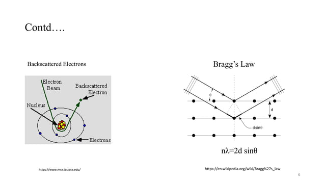 Electron backscatter diffraction (EBSD).pptx | Chemistry | Science