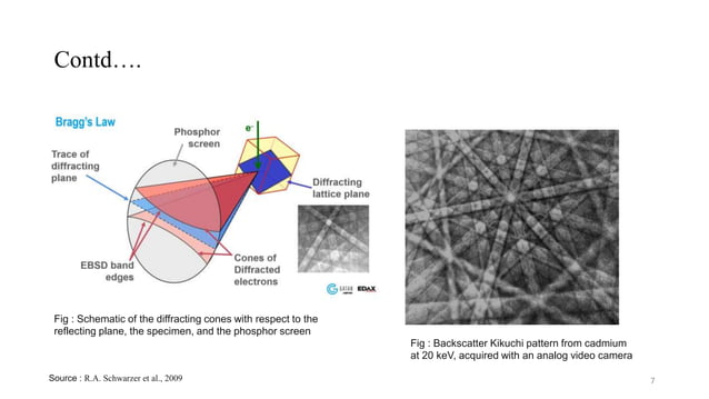 Electron backscatter diffraction (EBSD).pptx | Chemistry | Science
