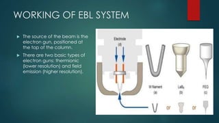 Electron beam lithography | PPTX