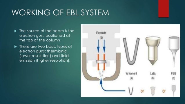 Electron beam lithography