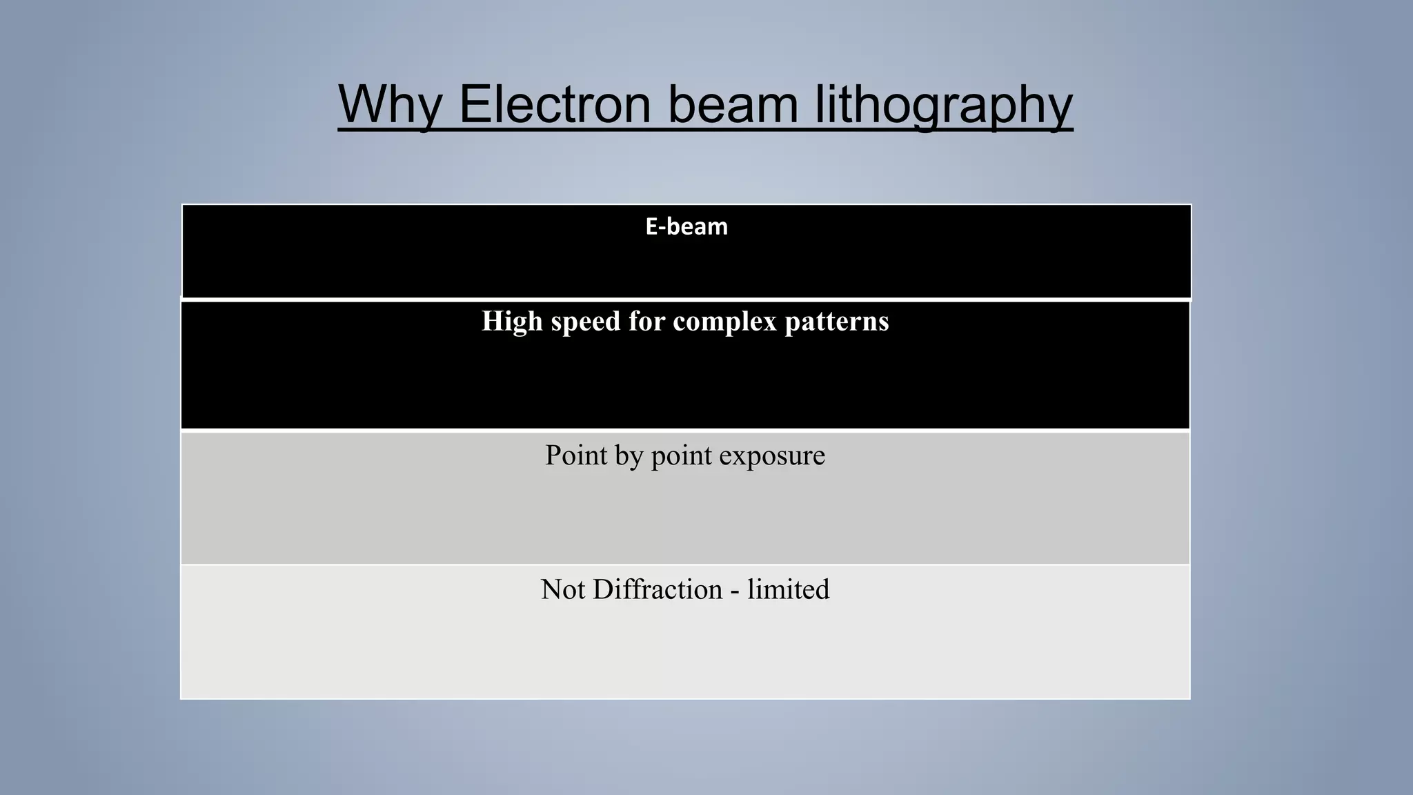 Electron beam lithography | PPTX