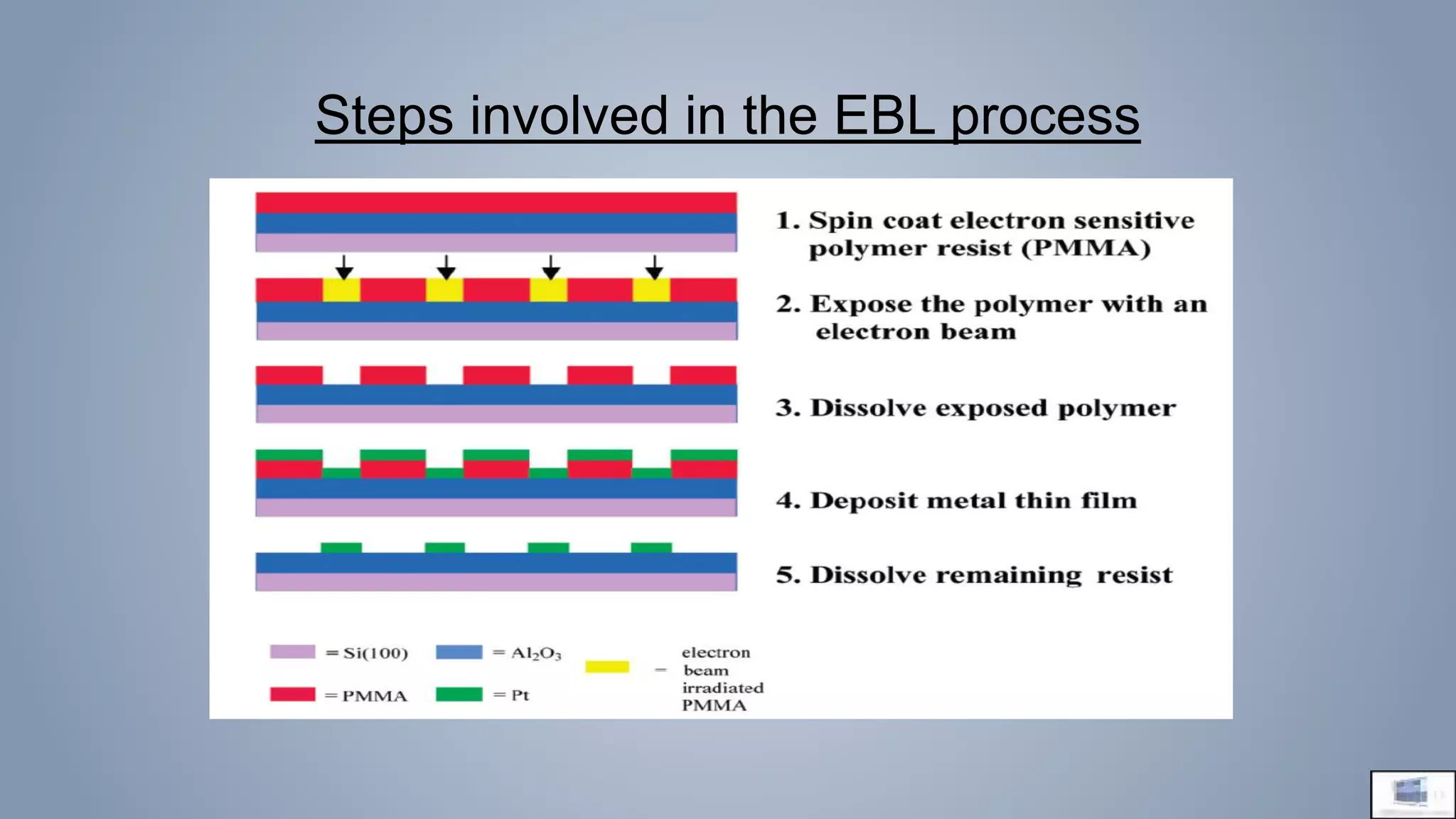Electron beam lithography | PPTX