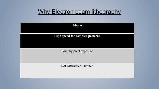 Electron beam lithography | PPTX