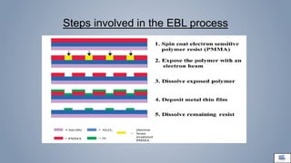 Electron beam lithography | PPTX