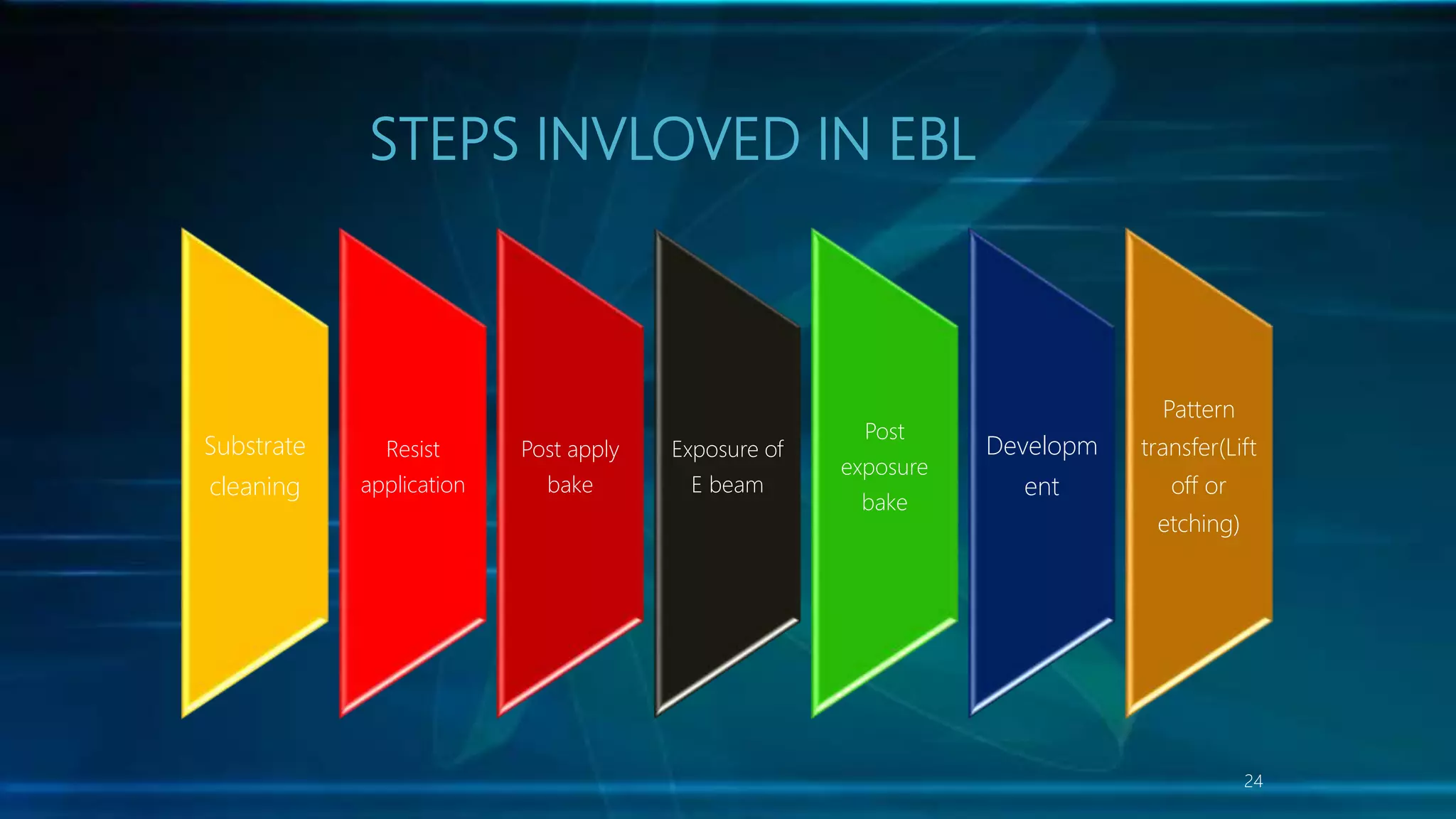 Electron beam lithography | PPTX