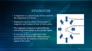 Electron beam lithography | PPTX