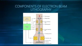 Electron beam lithography | PPTX