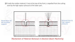 Electron beam machining | PPTX