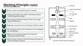 Electron Beam Machining for Production Process | PPTX