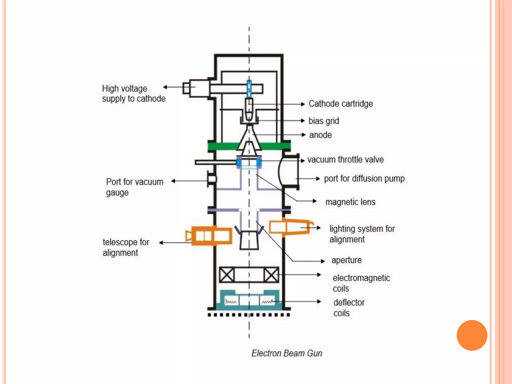 Electron beam machining (EBM) | PPTX