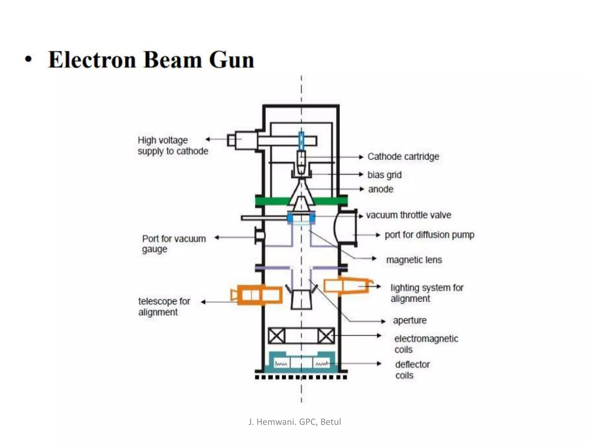 Electron Beam Machining | PDF