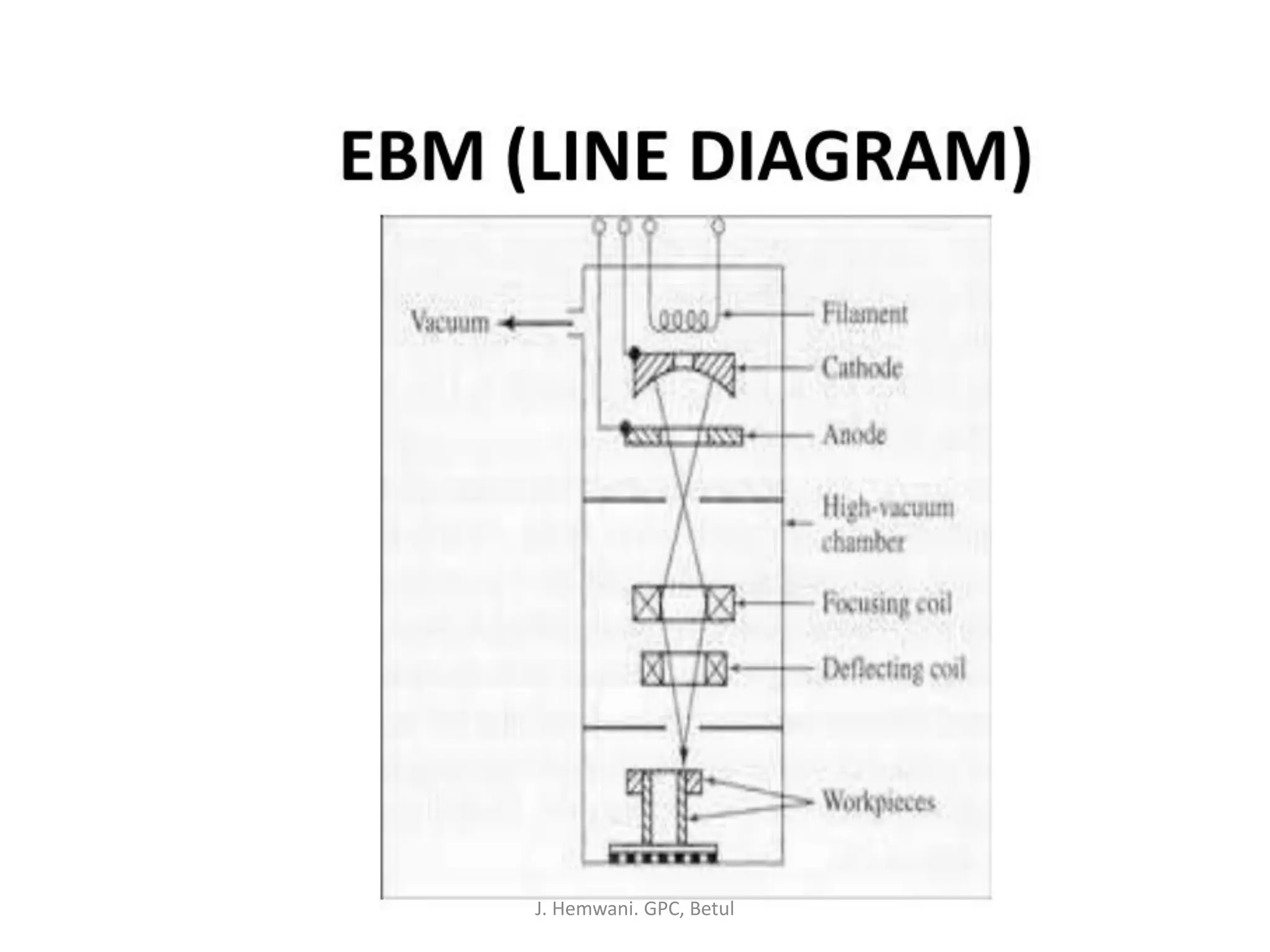 Electron Beam Machining | PDF