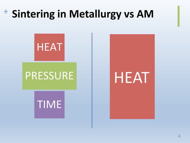 Electron Beam Melting.pptx | Chemistry | Science