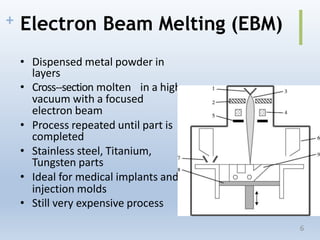 Electron Beam Melting.pptx