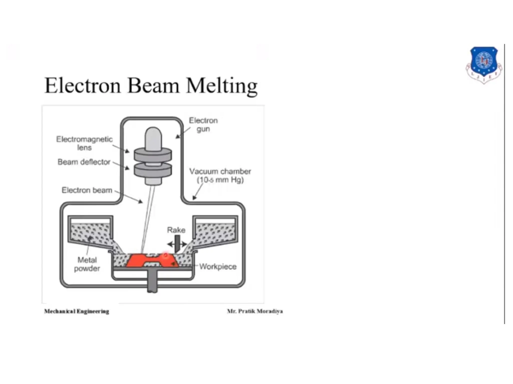 Electron Beam Melting for structural engineering | PPTX