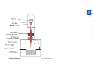 Electron Beam Melting for structural engineering | PPTX | Physics | Science