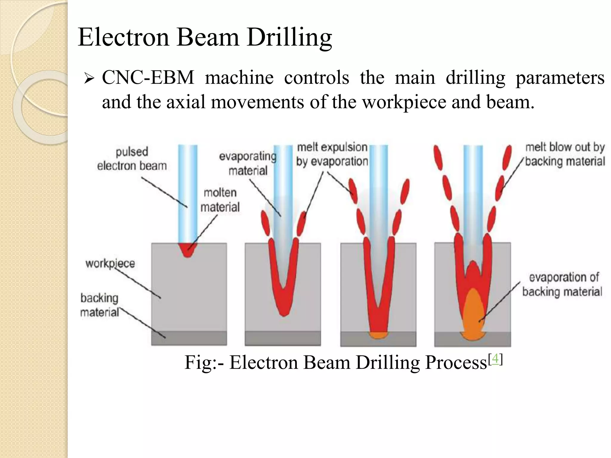 Electron beam micromachining | PPTX