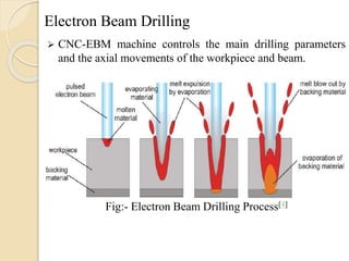 Electron beam micromachining | PPTX