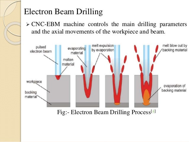 Electron beam micromachining
