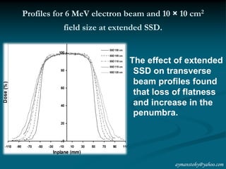 Dosimetric Evaluation of High Energy Electron Beams Applied in ...
