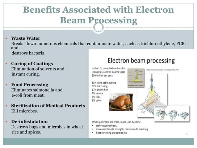 Electron beam processes ppt | PPTX | Chemistry | Science