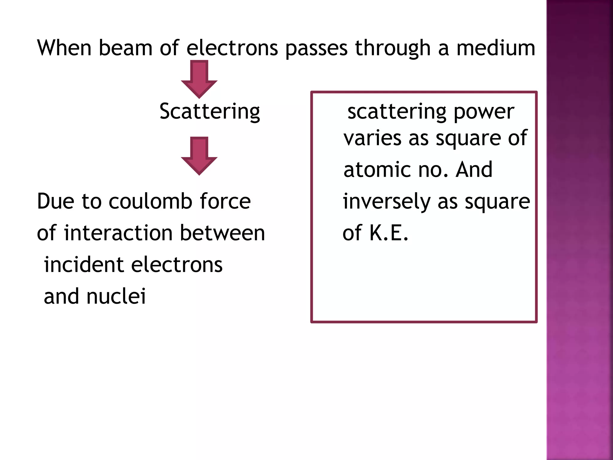 Electron beam radiotherapy | PPTX