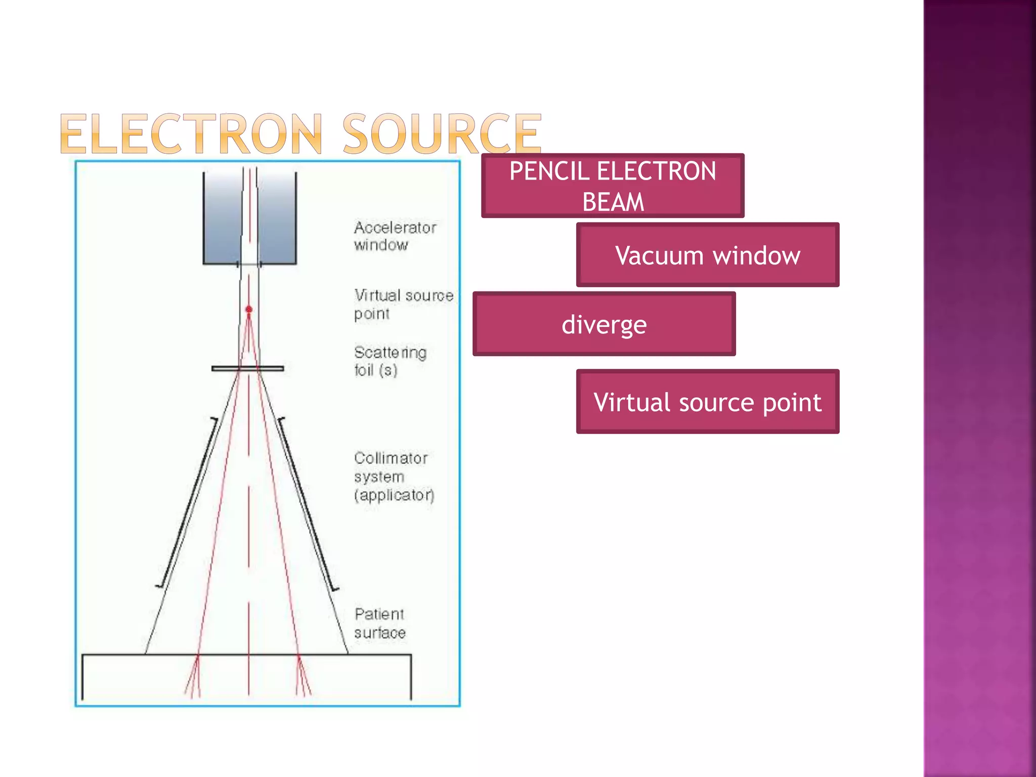 Electron beam radiotherapy | PPTX