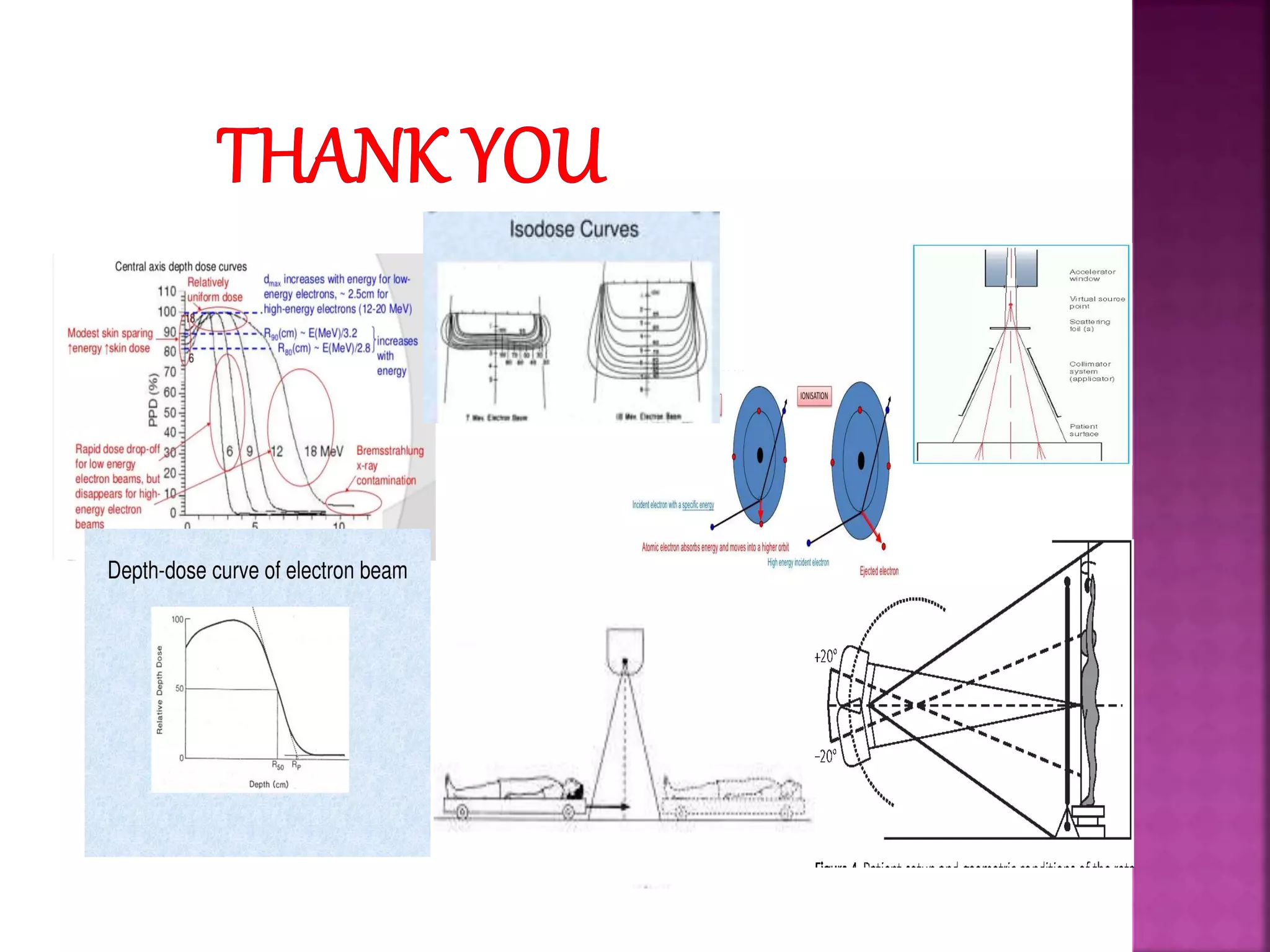 Electron beam radiotherapy | PPTX