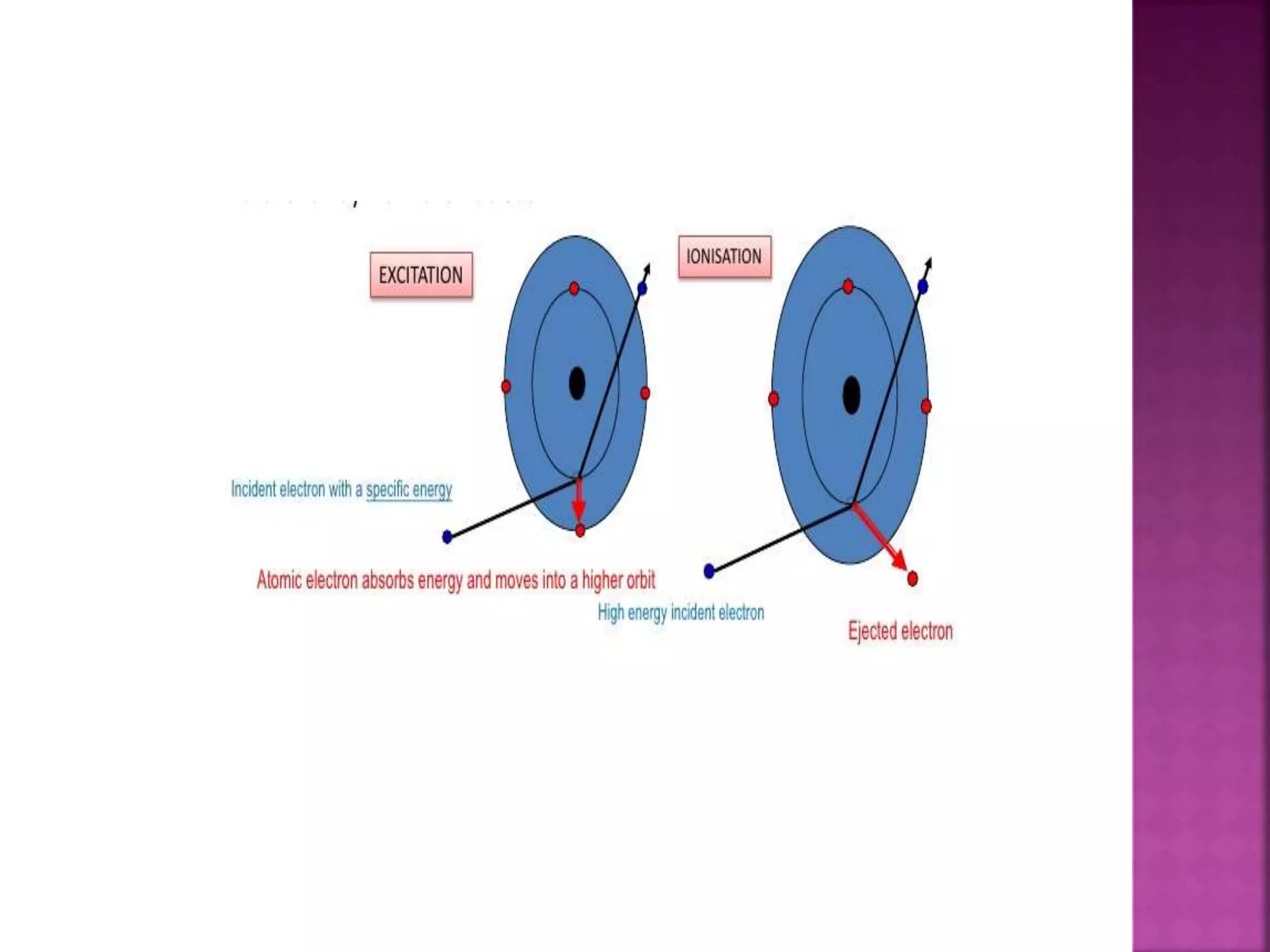 Electron beam radiotherapy | PPTX