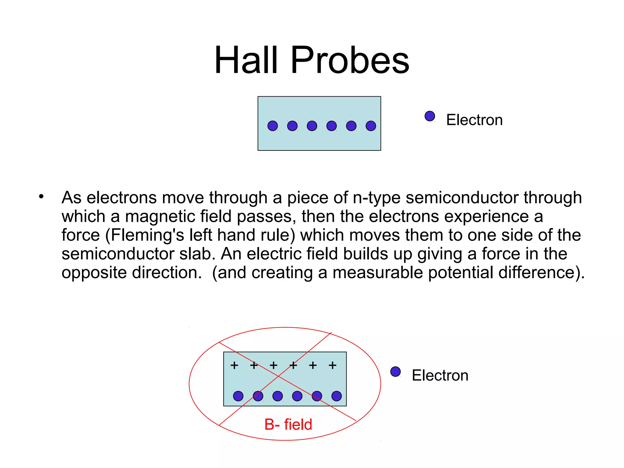 Electron beams | PPT