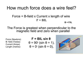 Electron beams | PPT