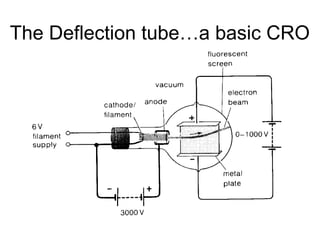 Electron beams | PPT