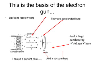 Electron beams | PPT