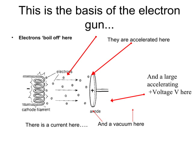 Electron beams | PPT