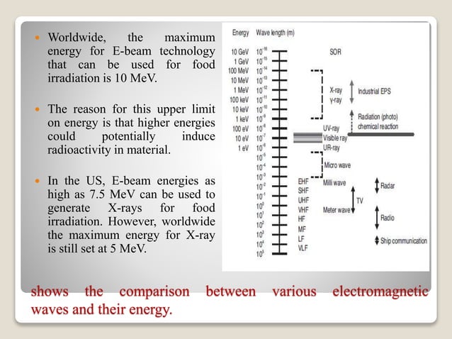 Electron beam technology | PPTX