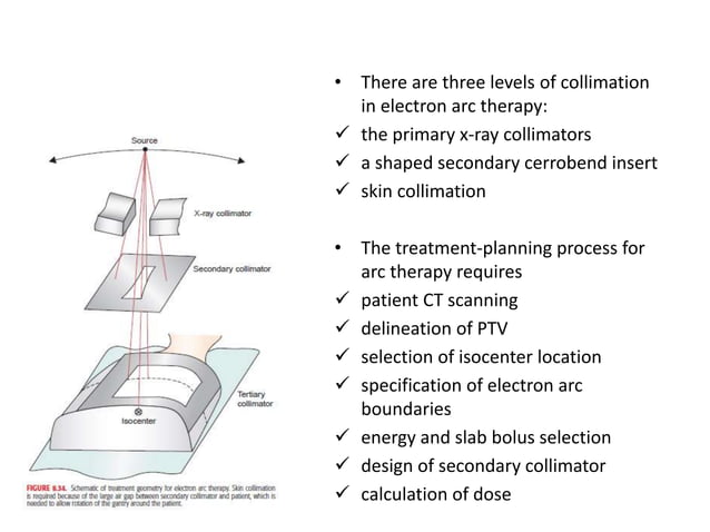 Electron beam therapy