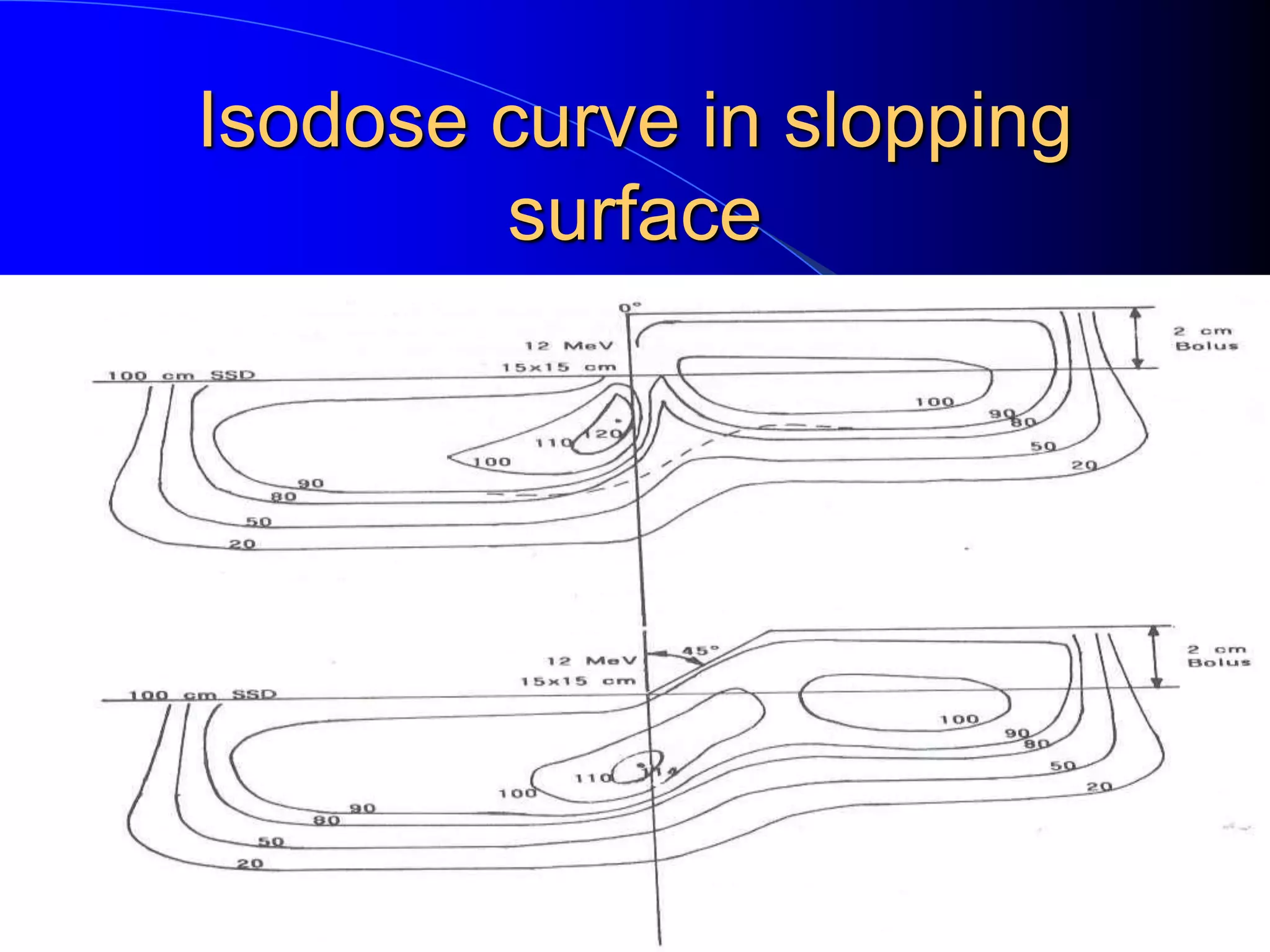 ELECTRON BEAM RADIOTHERAPY | PPT