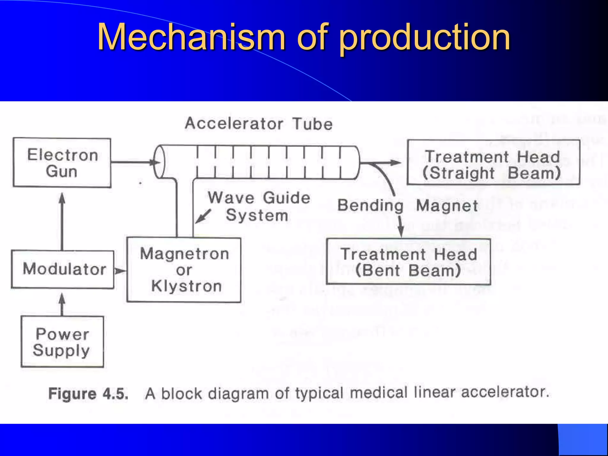 ELECTRON BEAM RADIOTHERAPY | PPT