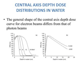 Electron beam therapy | PPTX
