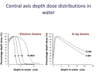 Electron Beam Therapy | PDF