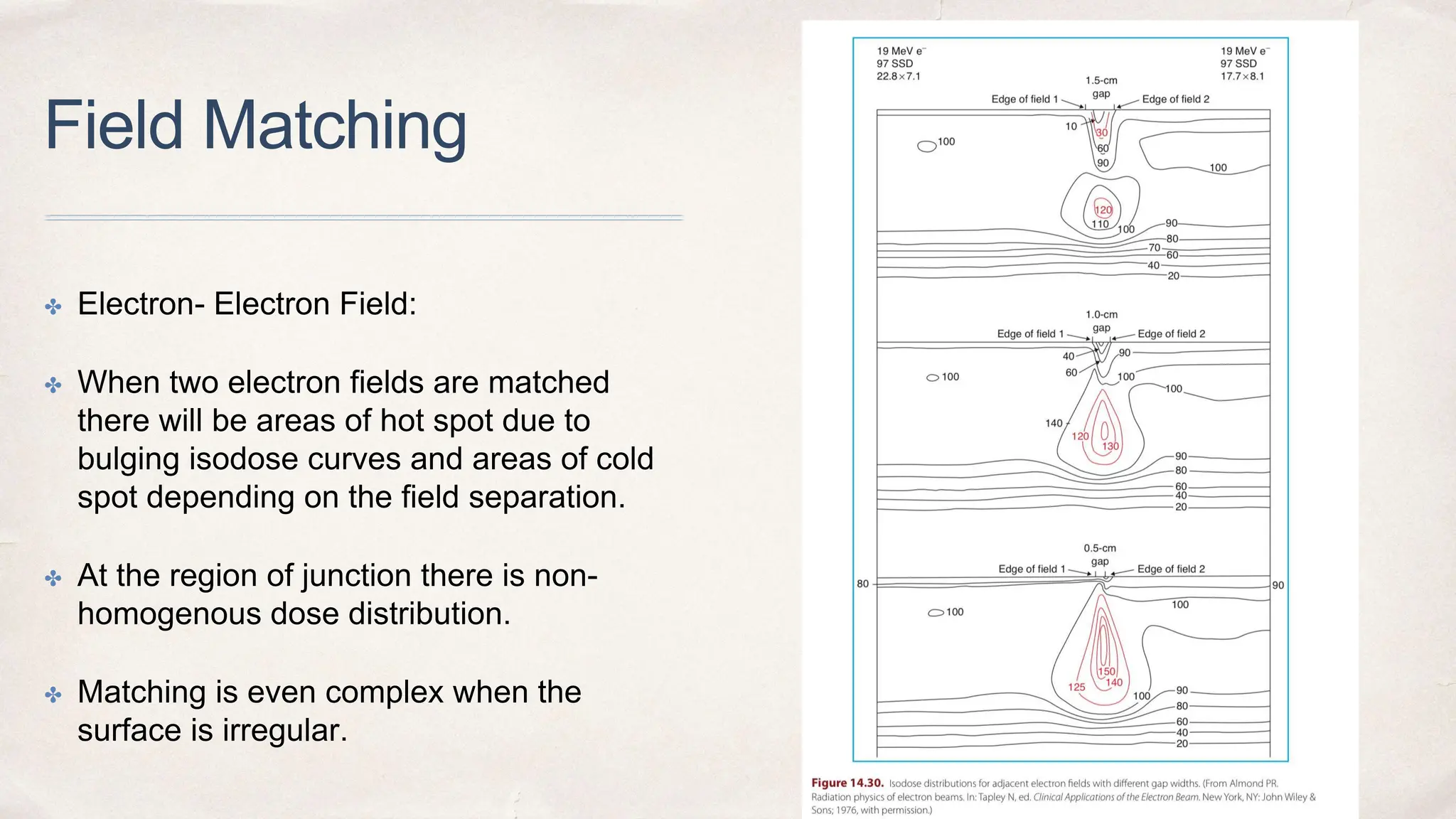 ELECTRON BEAM THERAPY radio therapy PART 2 copy.pptx