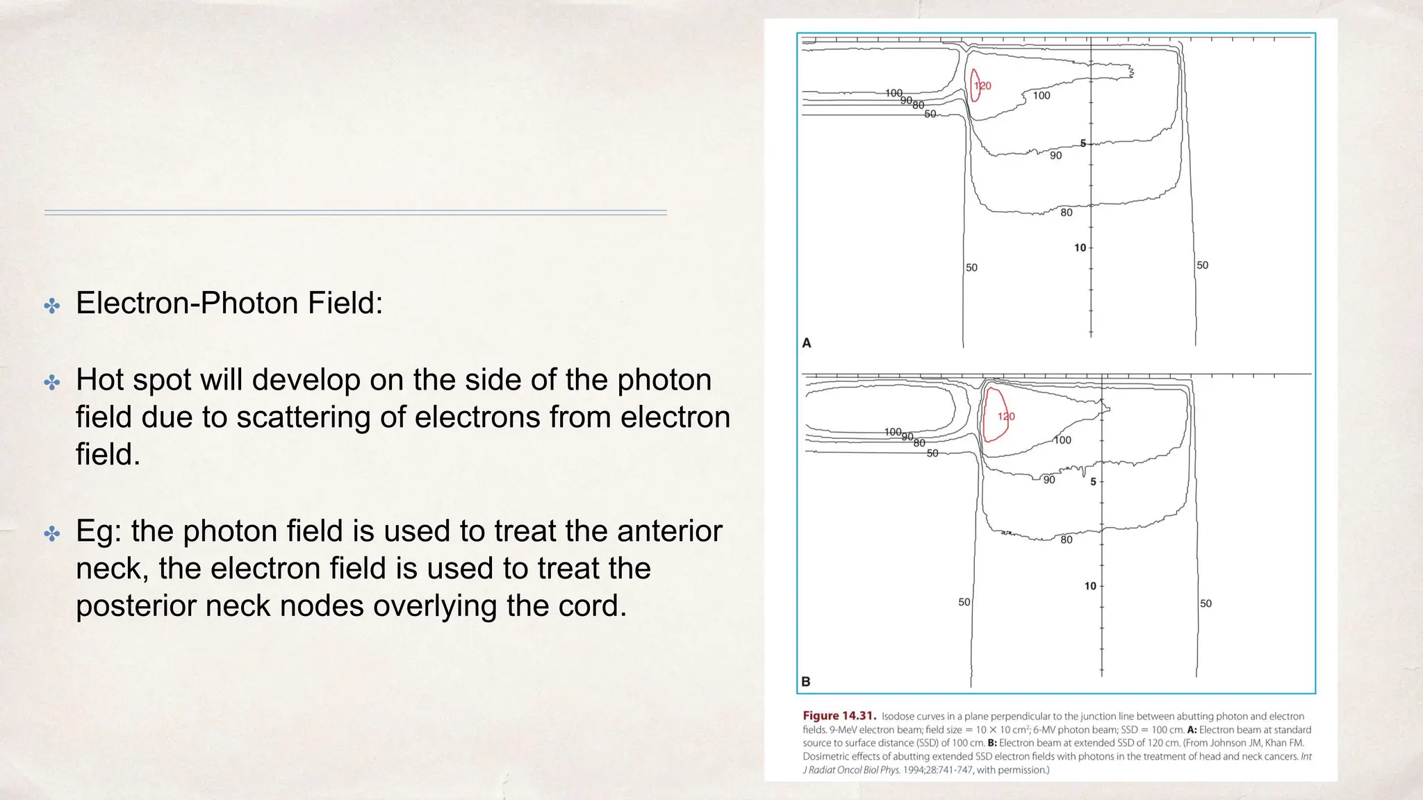 ELECTRON BEAM THERAPY radio therapy PART 2 copy.pptx