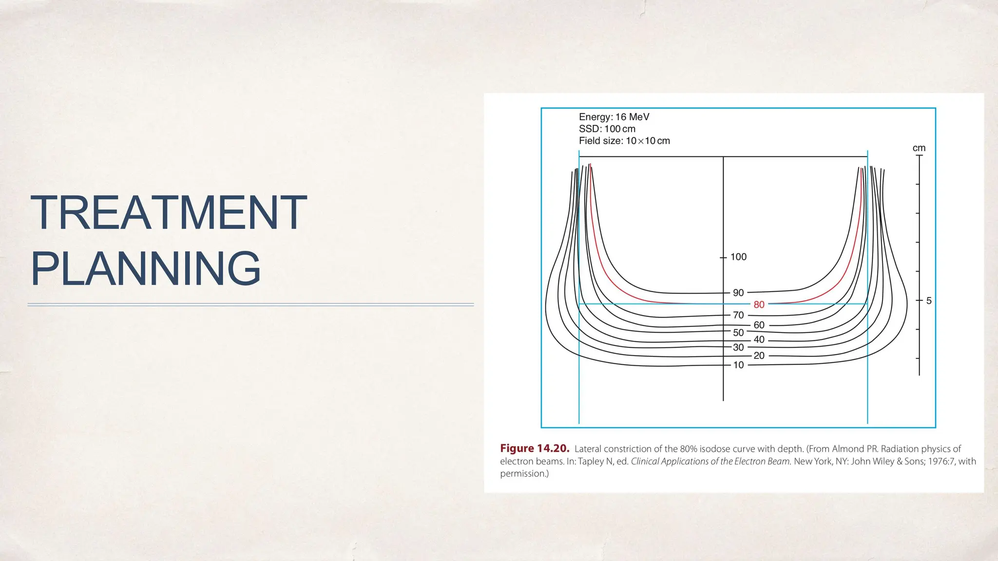 ELECTRON BEAM THERAPY radio therapy PART 2 copy.pptx