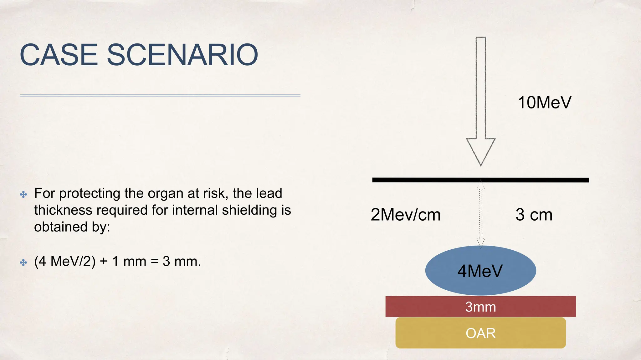 ELECTRON BEAM THERAPY radio therapy PART 2 copy.pptx