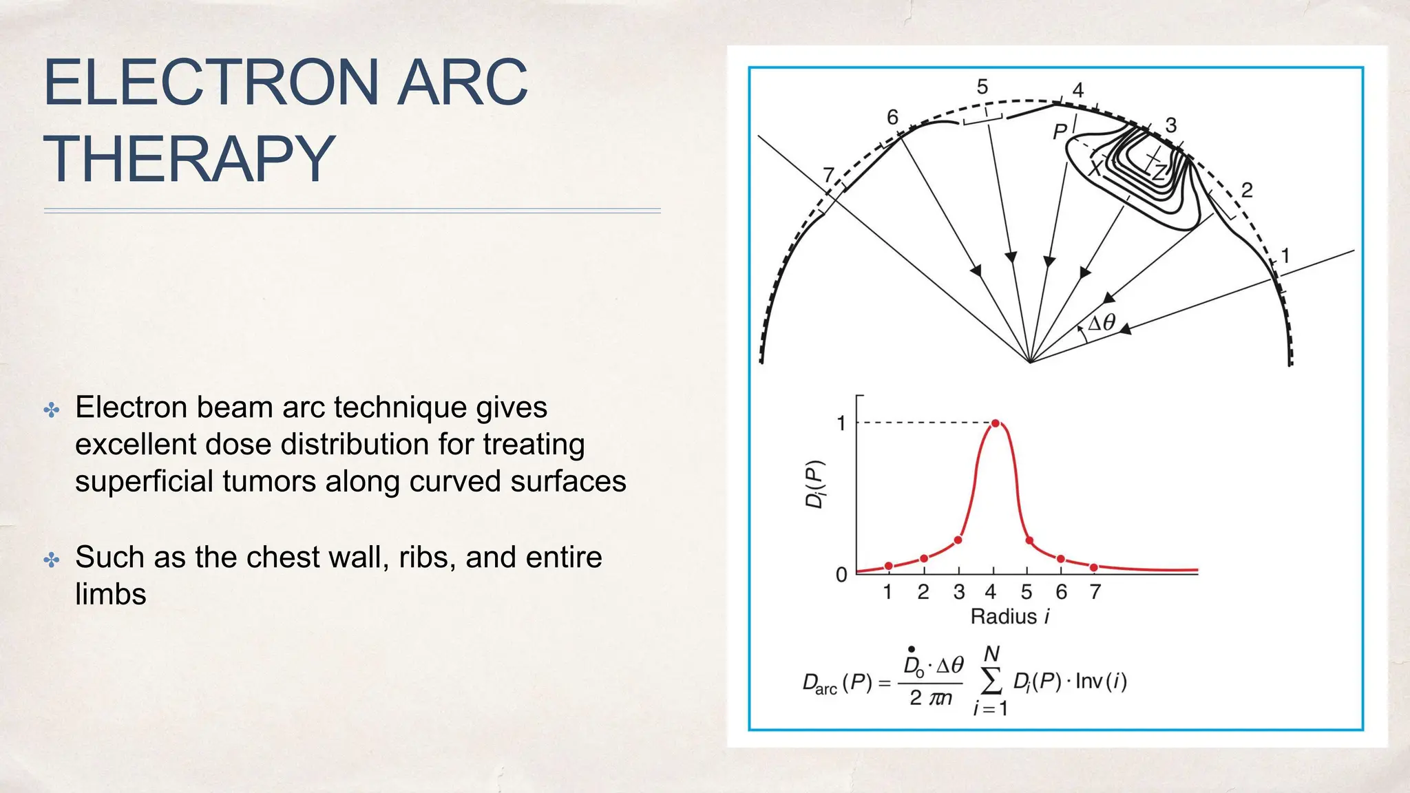 ELECTRON BEAM THERAPY radio therapy PART 2 copy.pptx