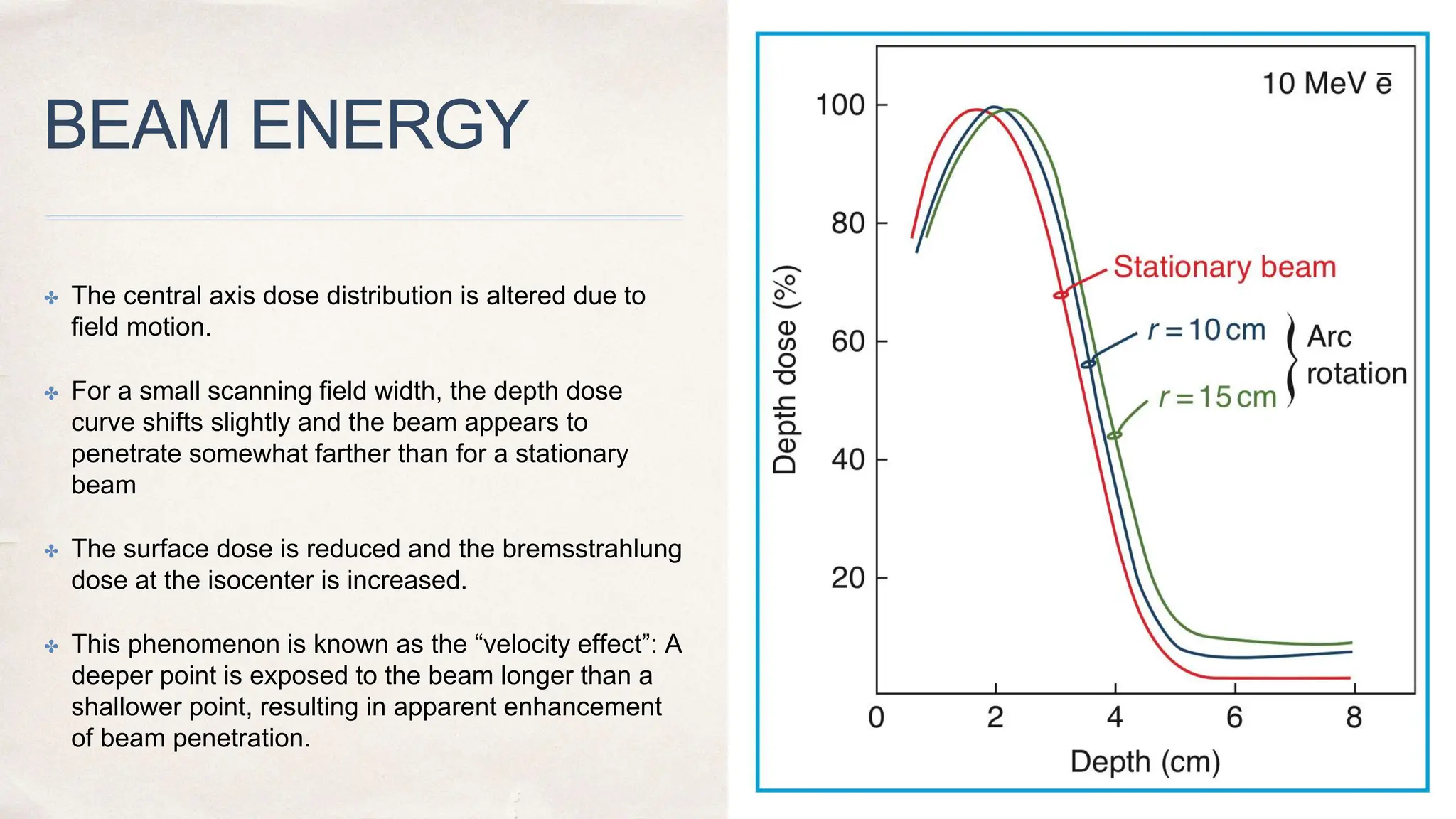 ELECTRON BEAM THERAPY radio therapy PART 2 copy.pptx