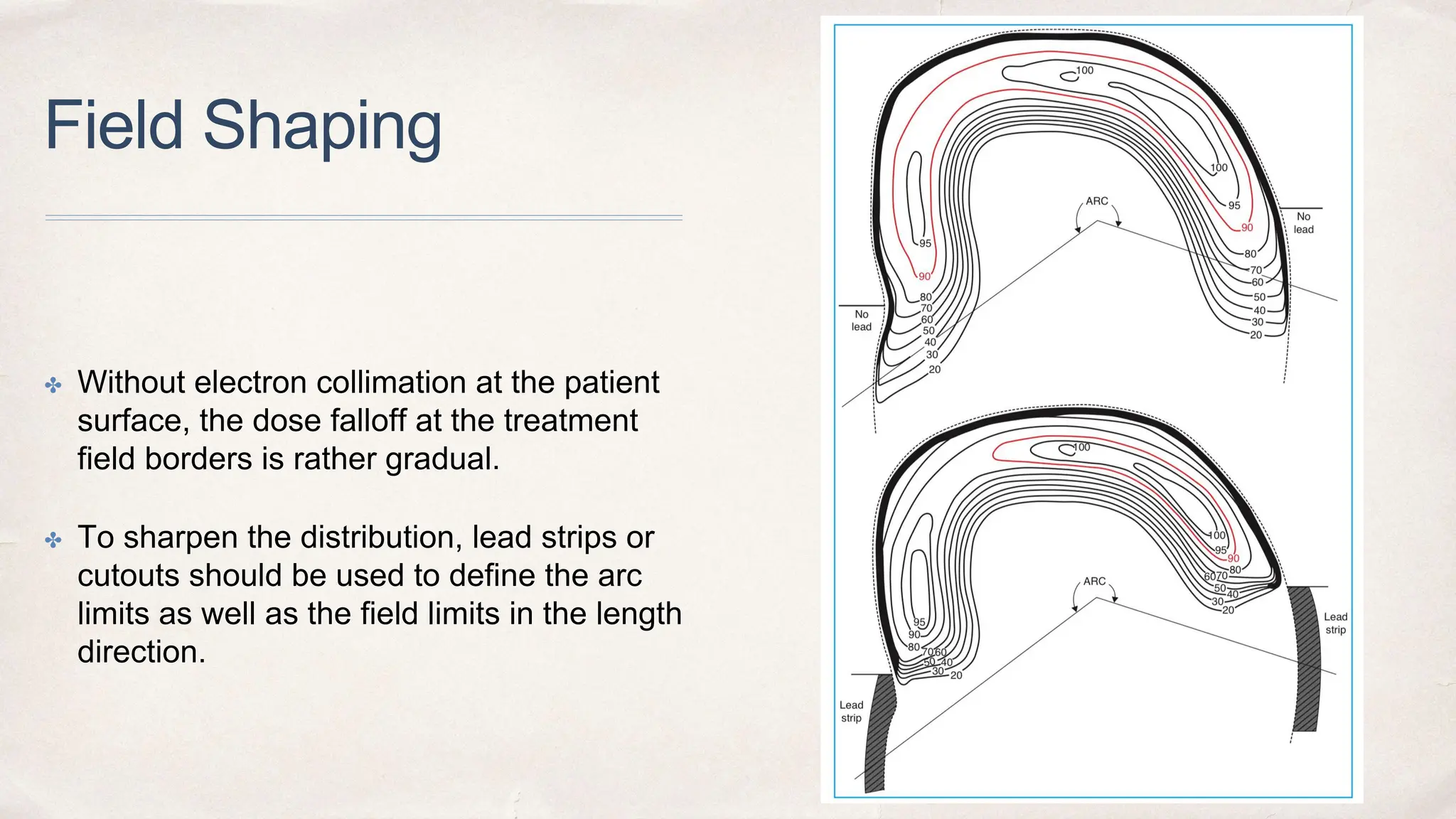 ELECTRON BEAM THERAPY radio therapy PART 2 copy.pptx