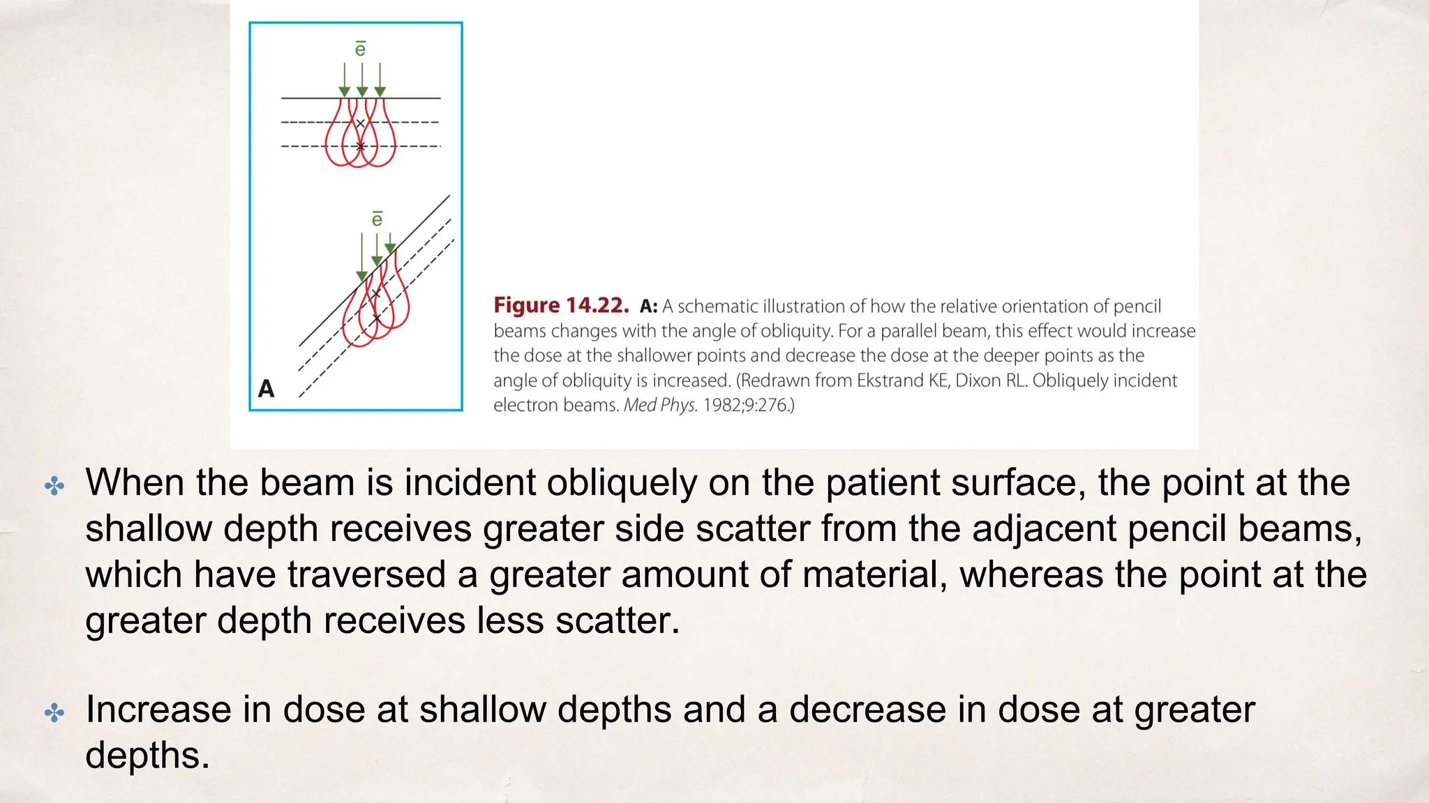 ELECTRON BEAM THERAPY radio therapy PART 2 copy.pptx