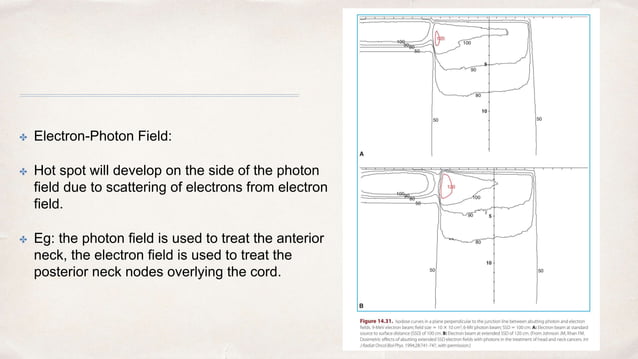 ELECTRON BEAM THERAPY radio therapy PART 2 copy.pptx