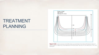 ELECTRON BEAM THERAPY radio therapy PART 2 copy.pptx